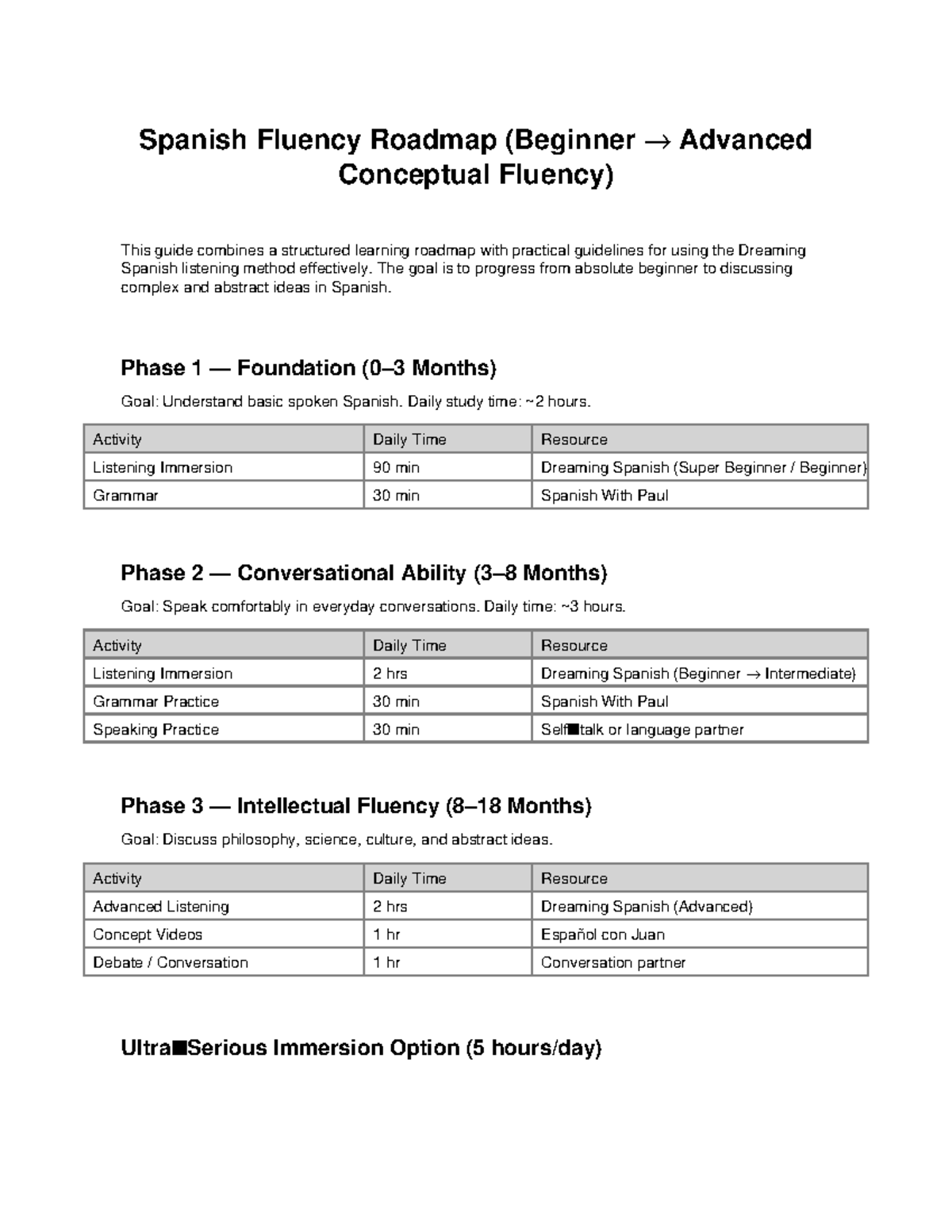 Spanish Fluency Roadmap: From Beginner to Advanced Concepts - Studocu