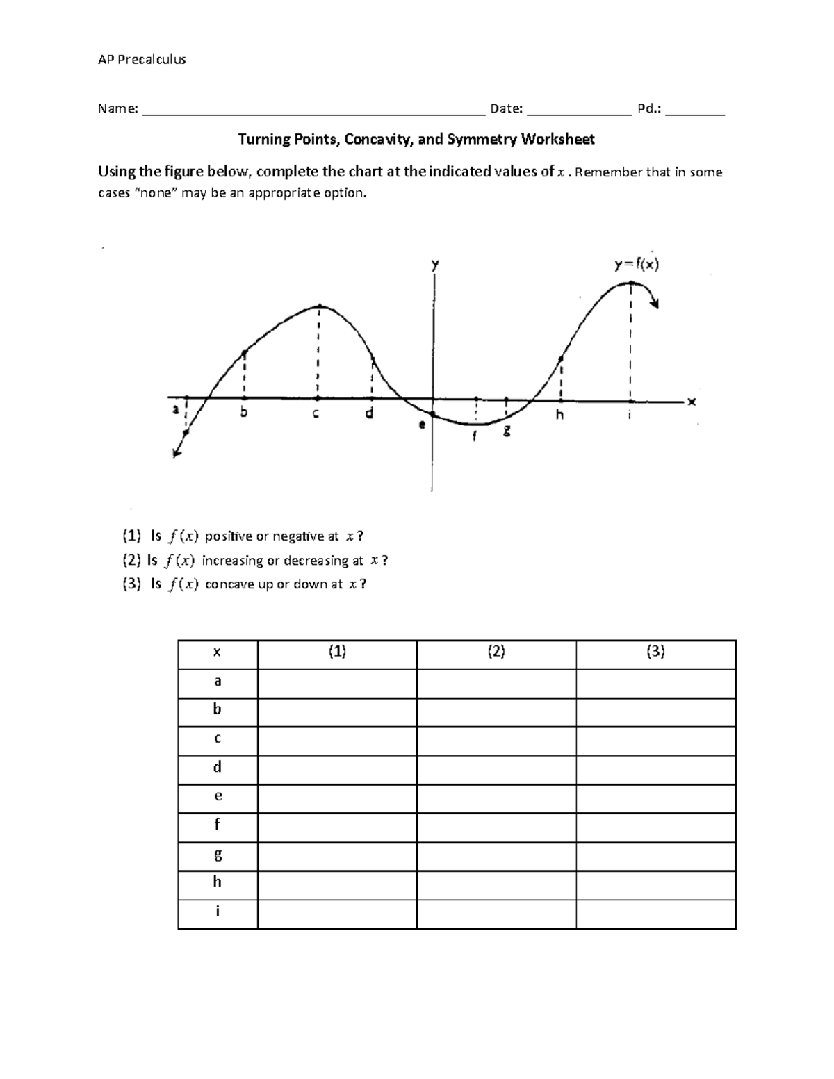AP Precalculus: Turning Points, Concavity & Symmetry Worksheet - Studocu