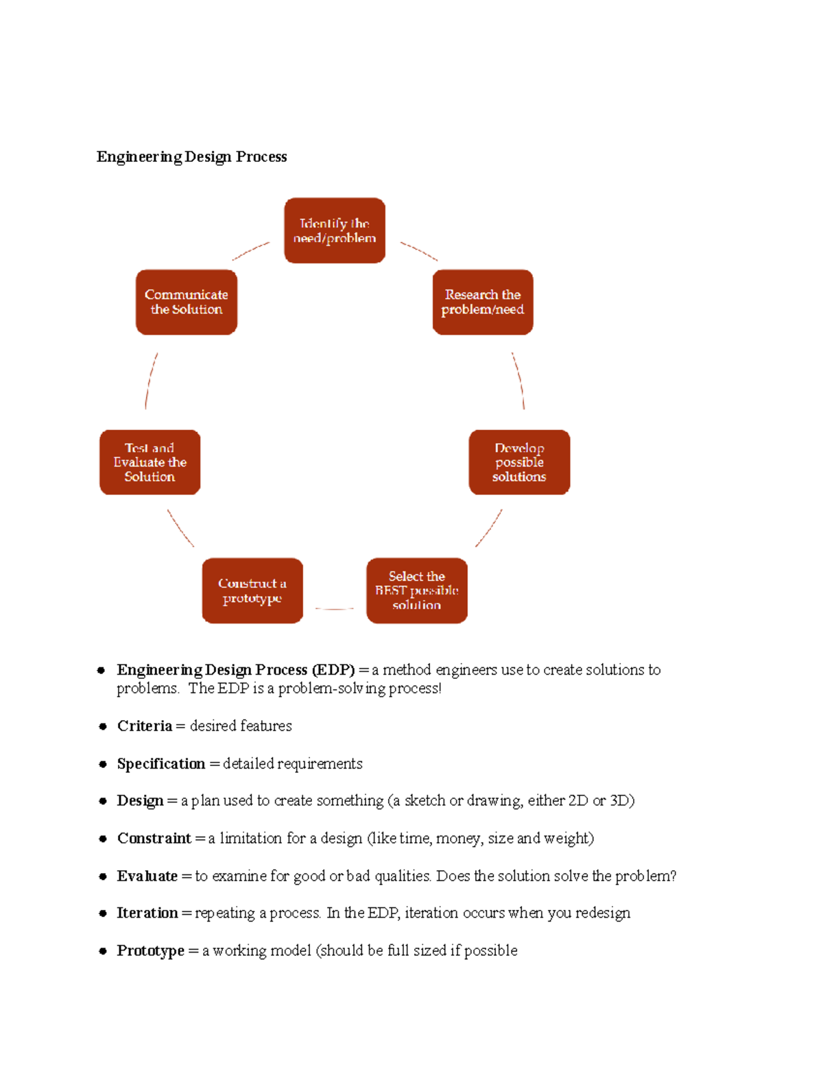 6th Grade Study Guide: Engineering Design Process (EDP) - Studocu