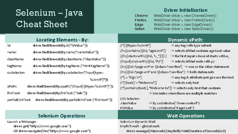 Selenium Java Cheat Sheet: WebDriver Initialization & Operations - Studocu