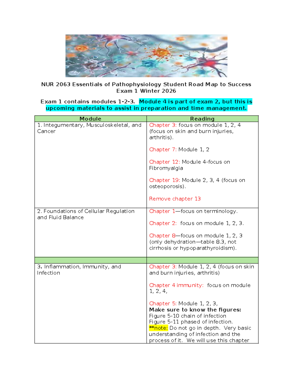 NUR 2063 Essentials of Pathophysiology Exam 1 Study Guide Winter 2026 ...