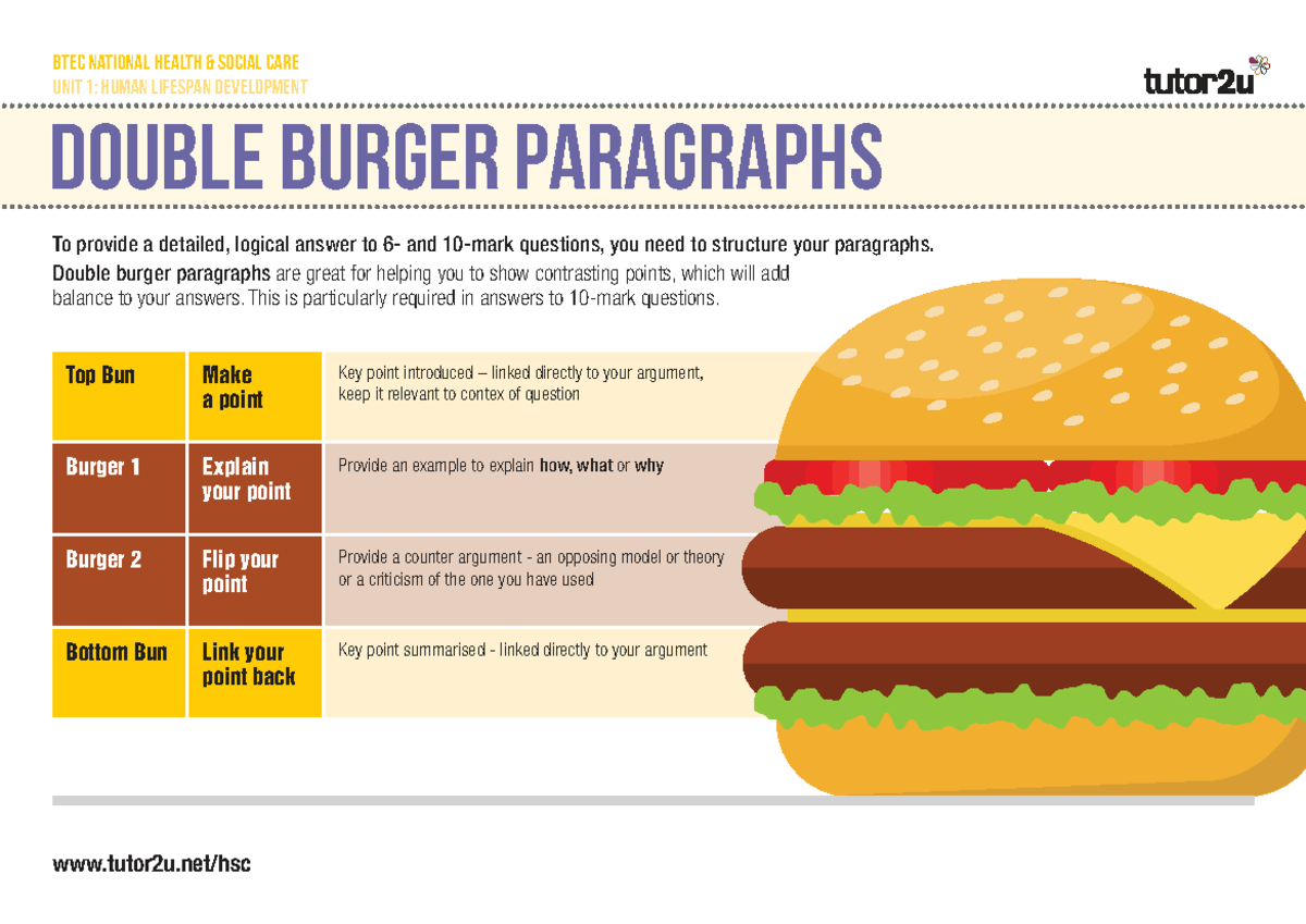BTEC National HSC Unit 1: Double Burger Paragraph Structure Guide - Studocu