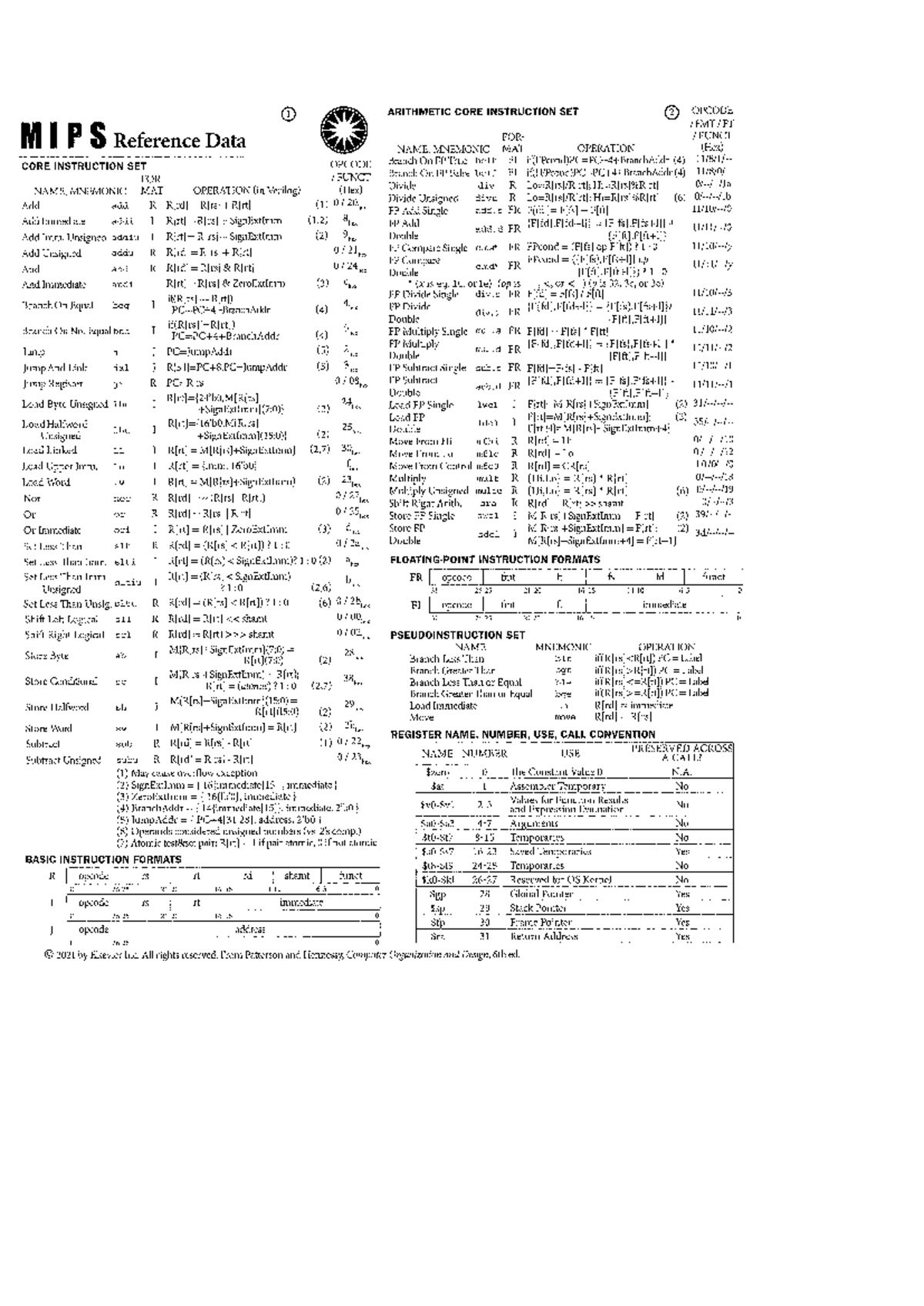 MIPS Reference - : FR Add Immediate addi I (1,2) 8hex FP Add add FR Add Imm. Unsigned addiu I (2 ...
