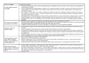 Edexcel A Level Politics: Essay Plan on Parliamentary Sovereignty Evaluation - Studocu