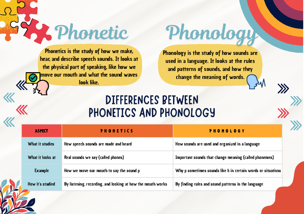 Phonetics and Phonology Overview: Key Concepts and Studies - Studocu