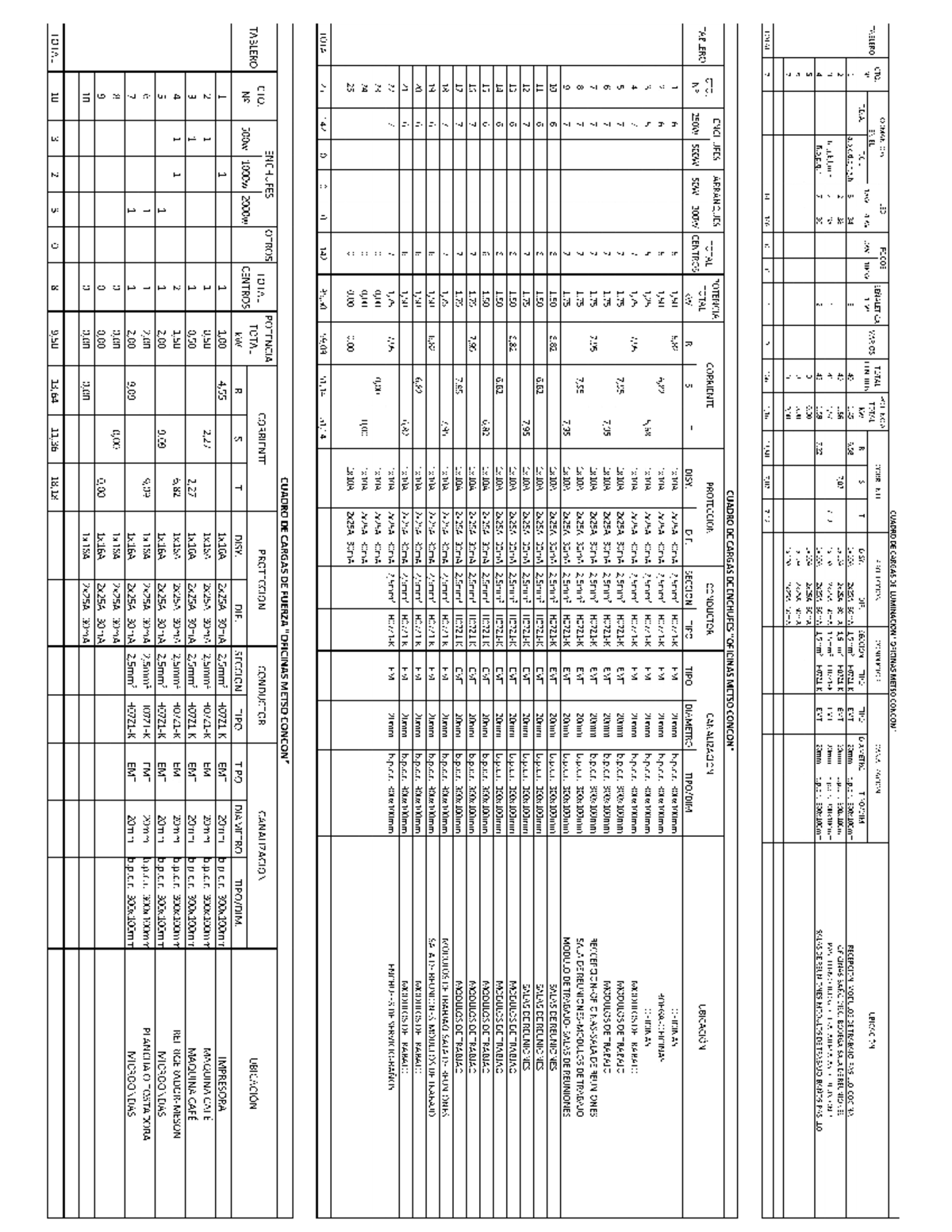 Cuadro de Cargas Oficinas Metso Concon - Potencia y Corriente - Studocu