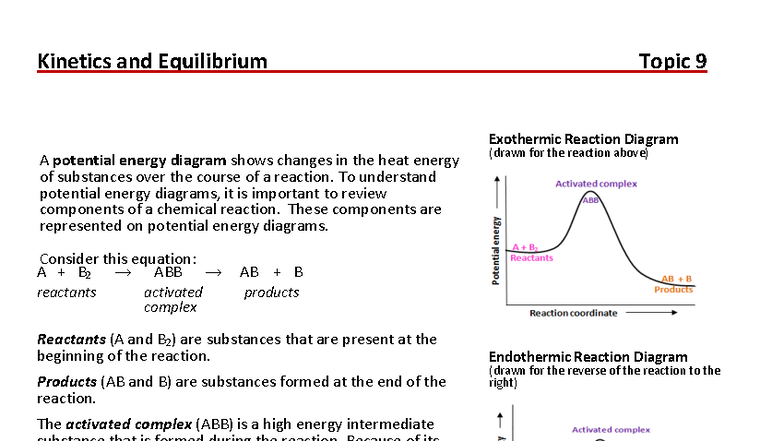 Kinetics and Equilibrium Topic 9 Lesson 39: Potential Energy Diagrams ...