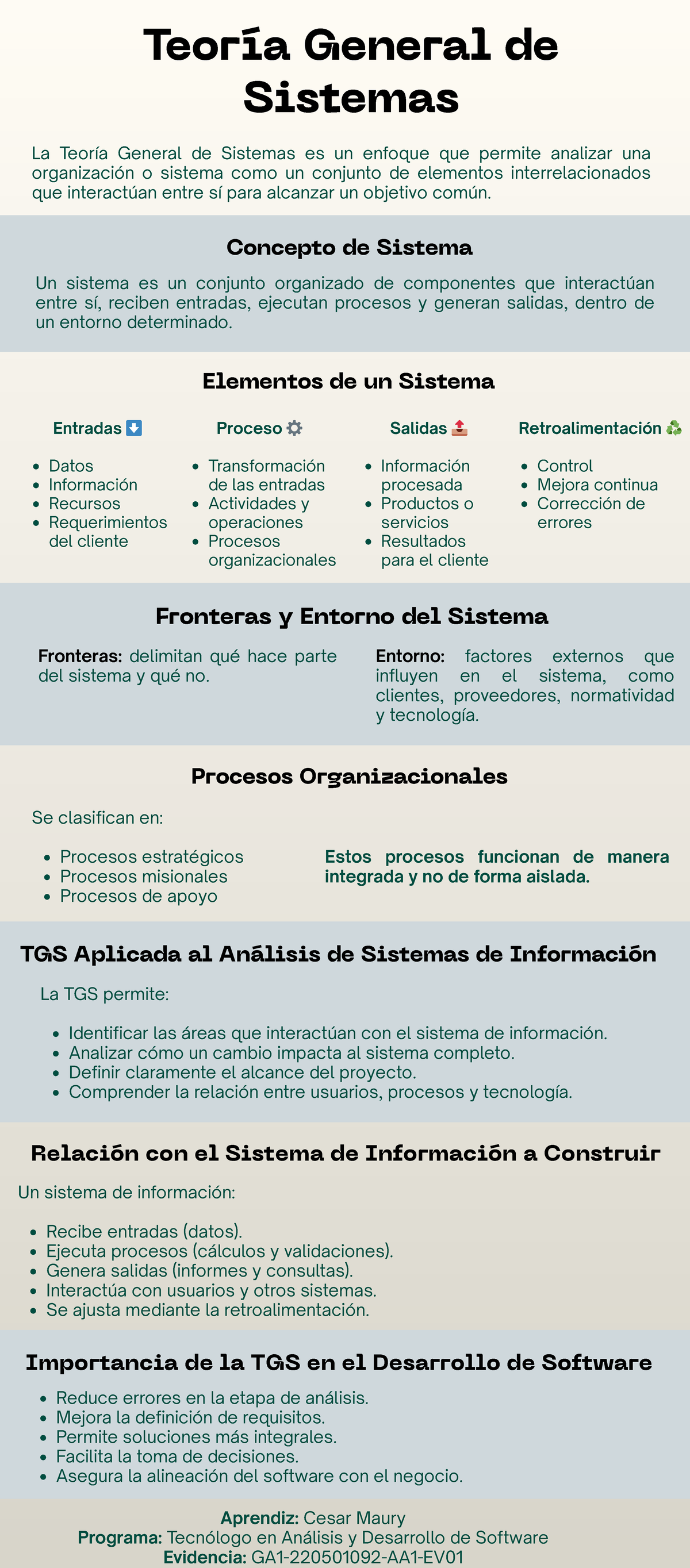 Infografía: Teoría General de Sistemas - GA1-220501092-AA1-EV01 - Studocu