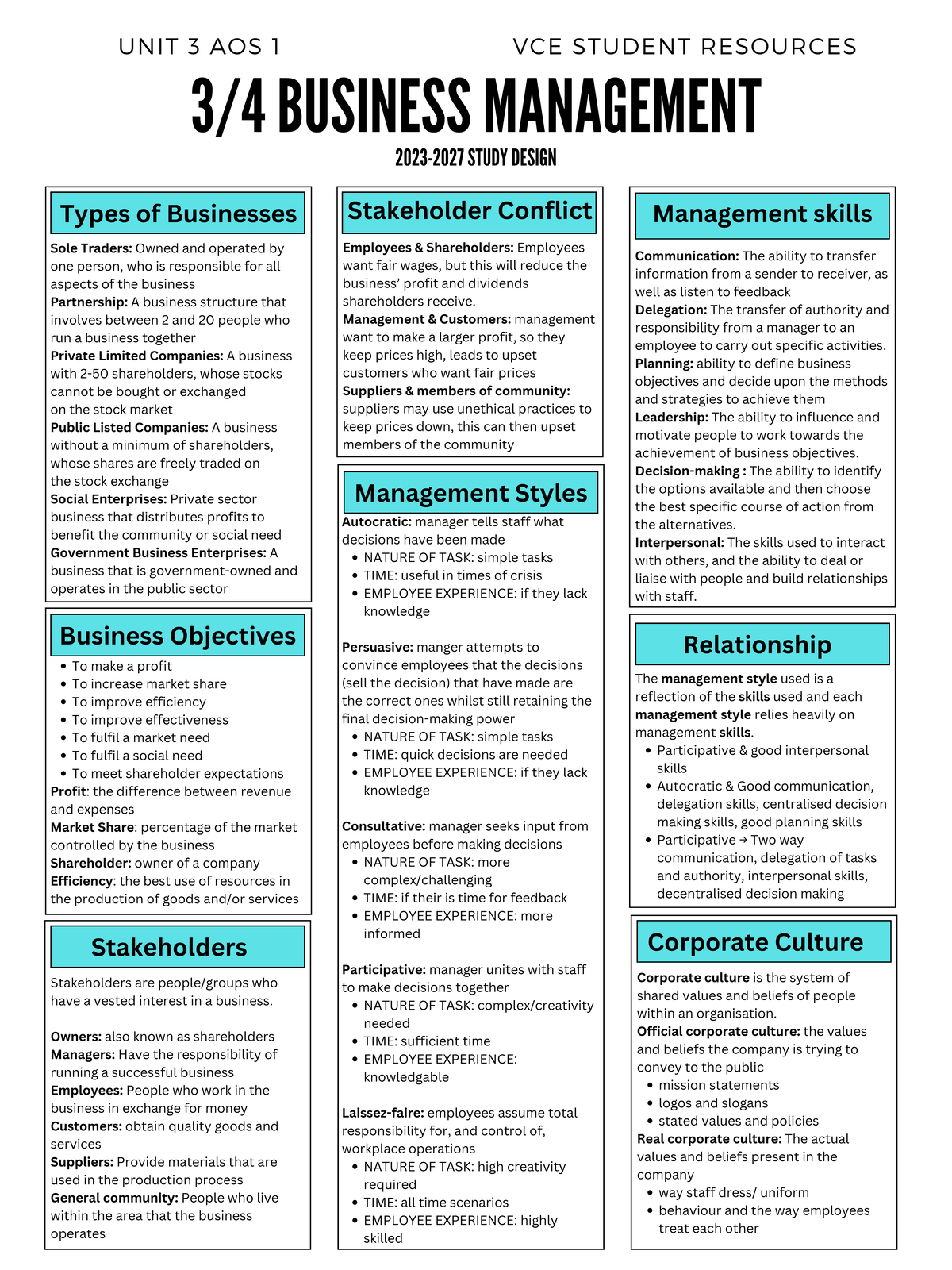 Business Management Summary Notes (Units 3 & 4 AOS 1 & 2) - Studocu