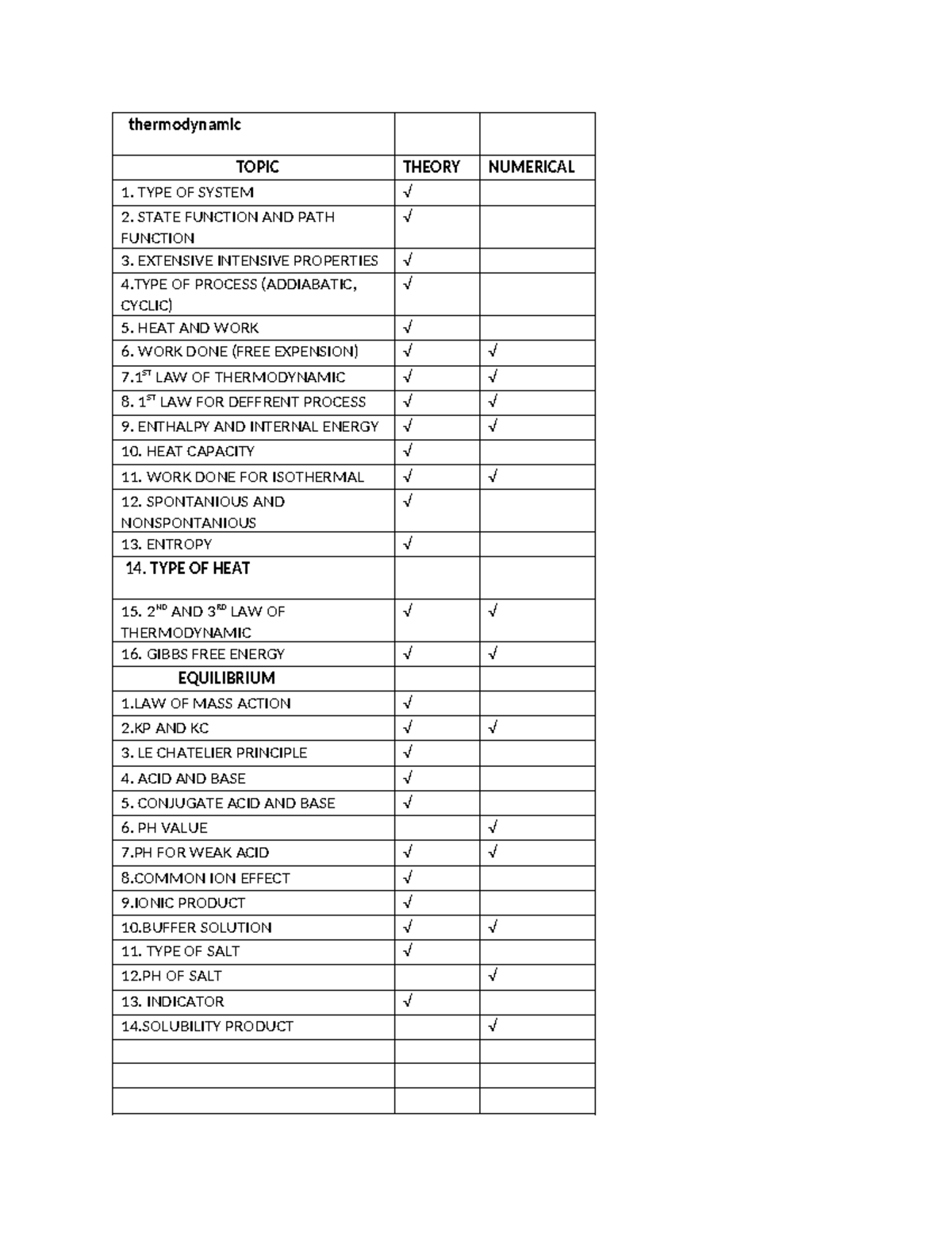Thermodynamics & Equilibrium: Class 11 Study Notes - Studocu