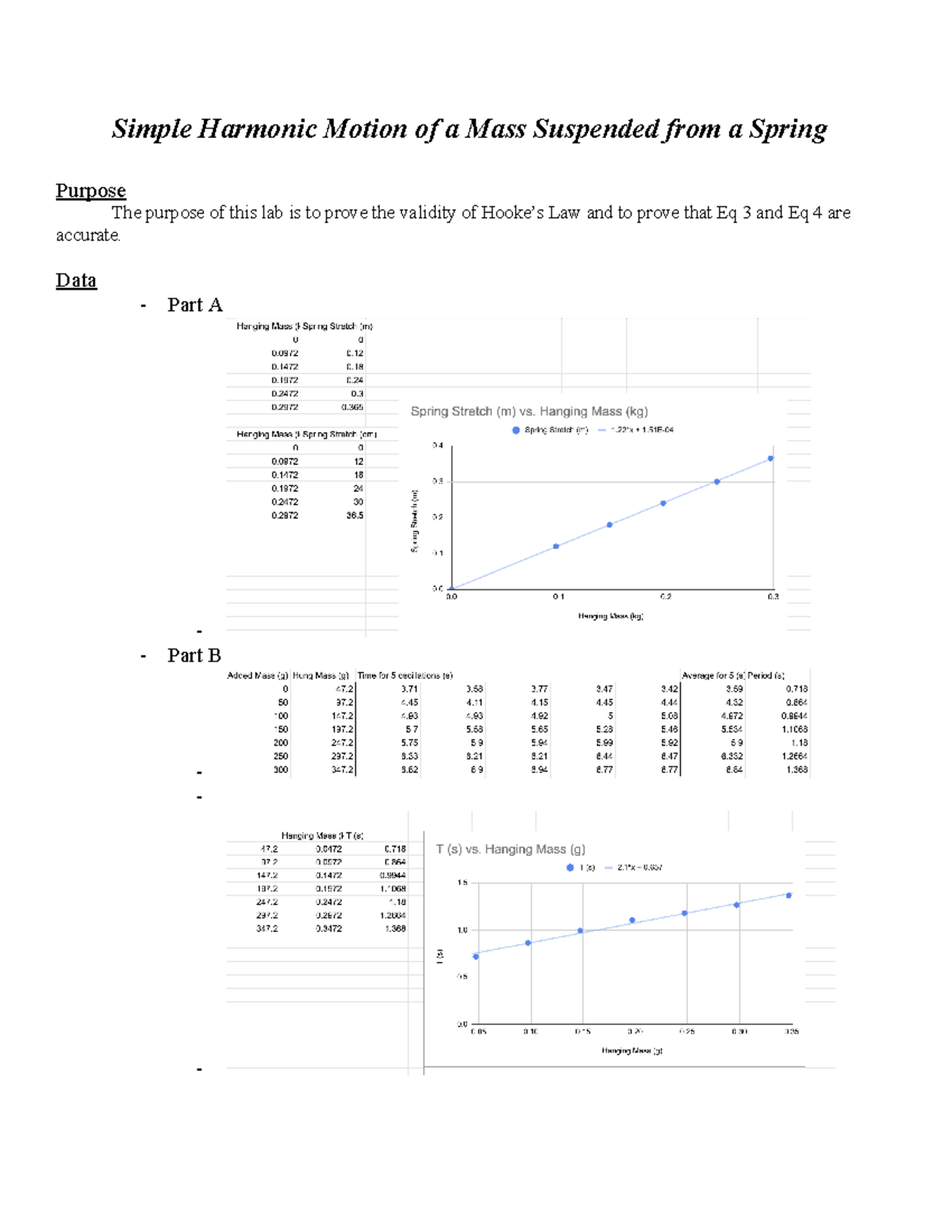 Cal Poly PHYS 122 College Physics 2 Lab Report 5 Mass-Spring ...