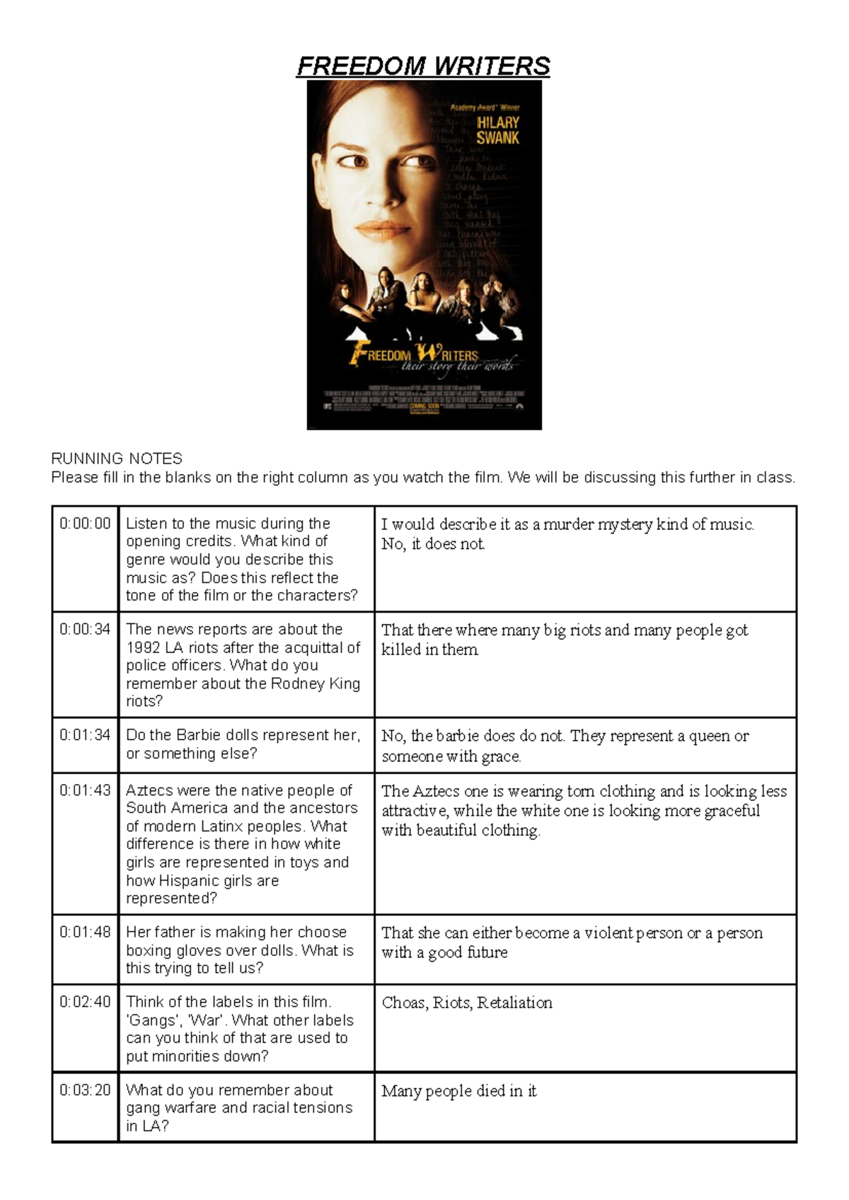 FREEDOM WRITERS FILM NOTES: CLASS DISCUSSION GUIDE - Studocu
