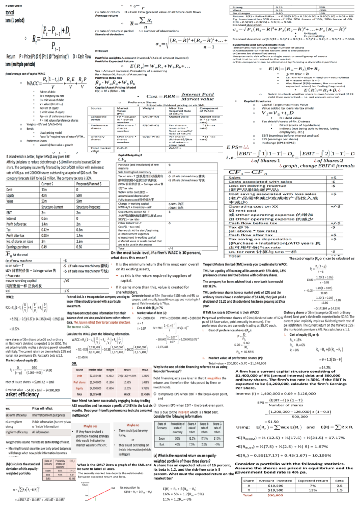 Cheat Sheet 23333 - jack - 048349 - Studocu