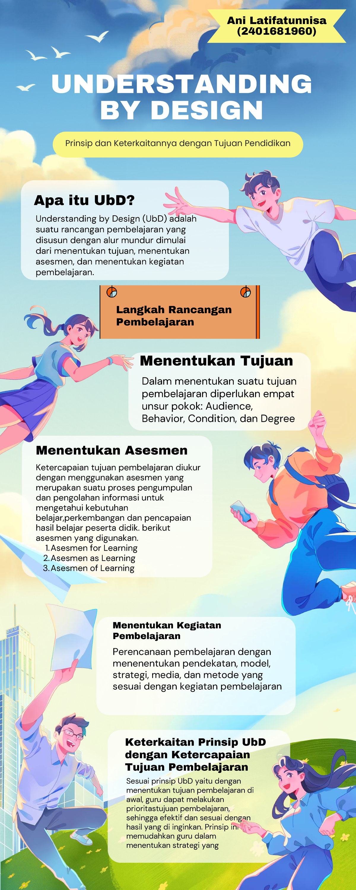 PPA 1: Memahami Desain Pembelajaran dan Tujuan Pendidikan UbD - Studocu