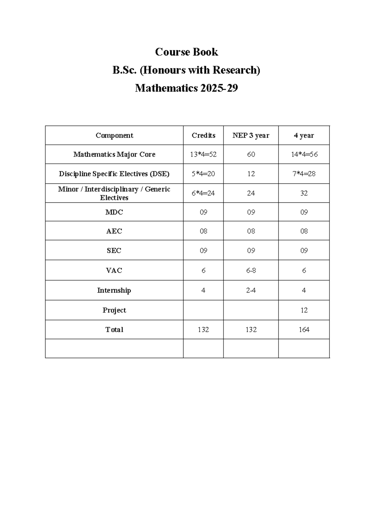 B.Sc. (H) Mathematics Course Book: Core & Elective Structure Overview ...