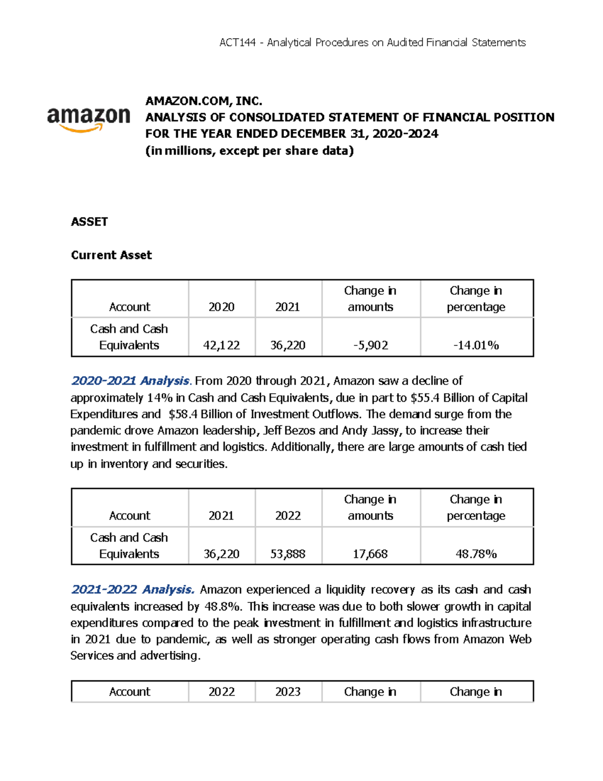 Analytical Procedures on Audited Financials: Amazon's 2021 Position ...