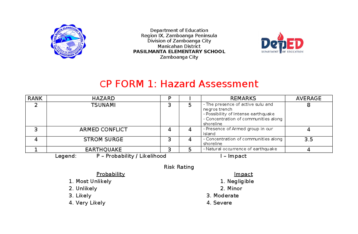 Contingency Plan for Disaster Risk Reduction Management (DRRM) - Studocu