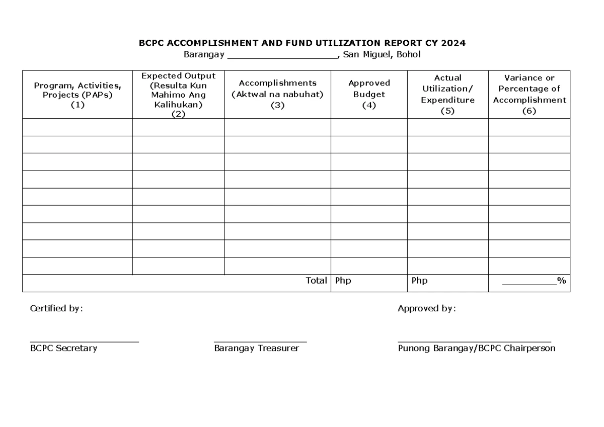 4.5.3 BCPC Annual Work and Financial Plan for CY 20___ - Studocu