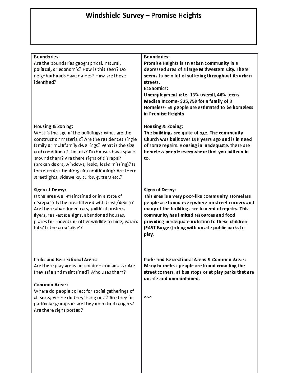Windshield Survey: Analyzing Promise Heights Community Conditions - Studocu