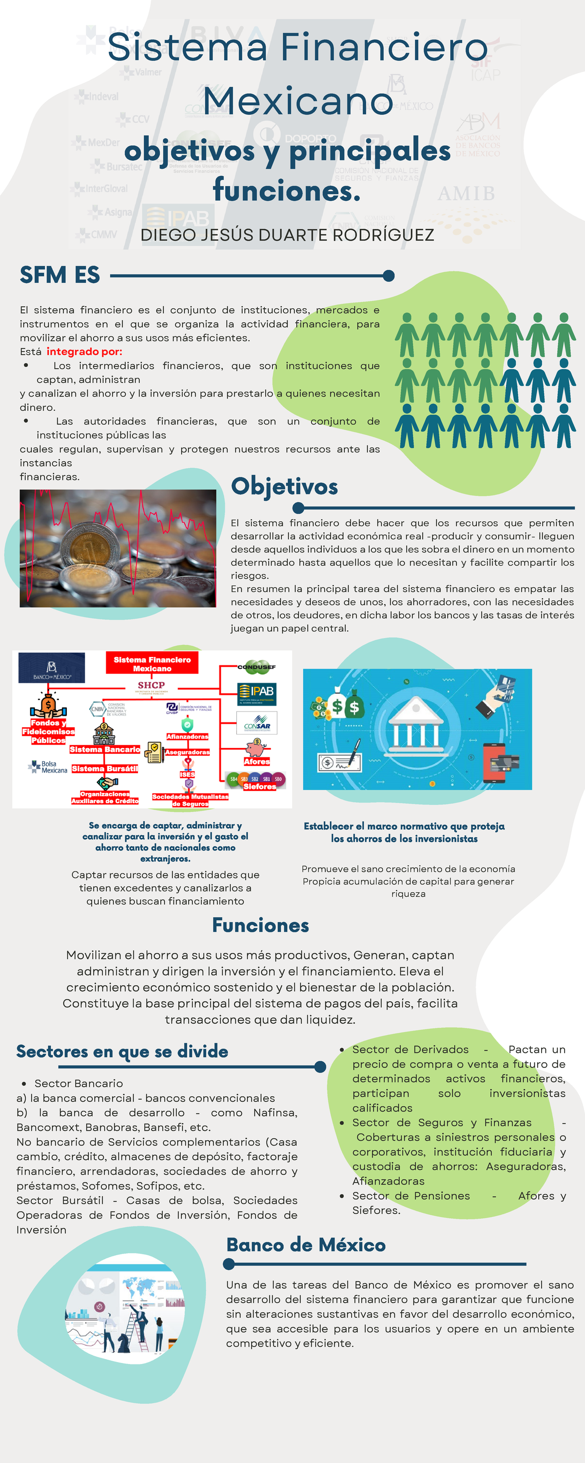 Infografía del Sistema Financiero Mexicano - Estructura y Funciones ...