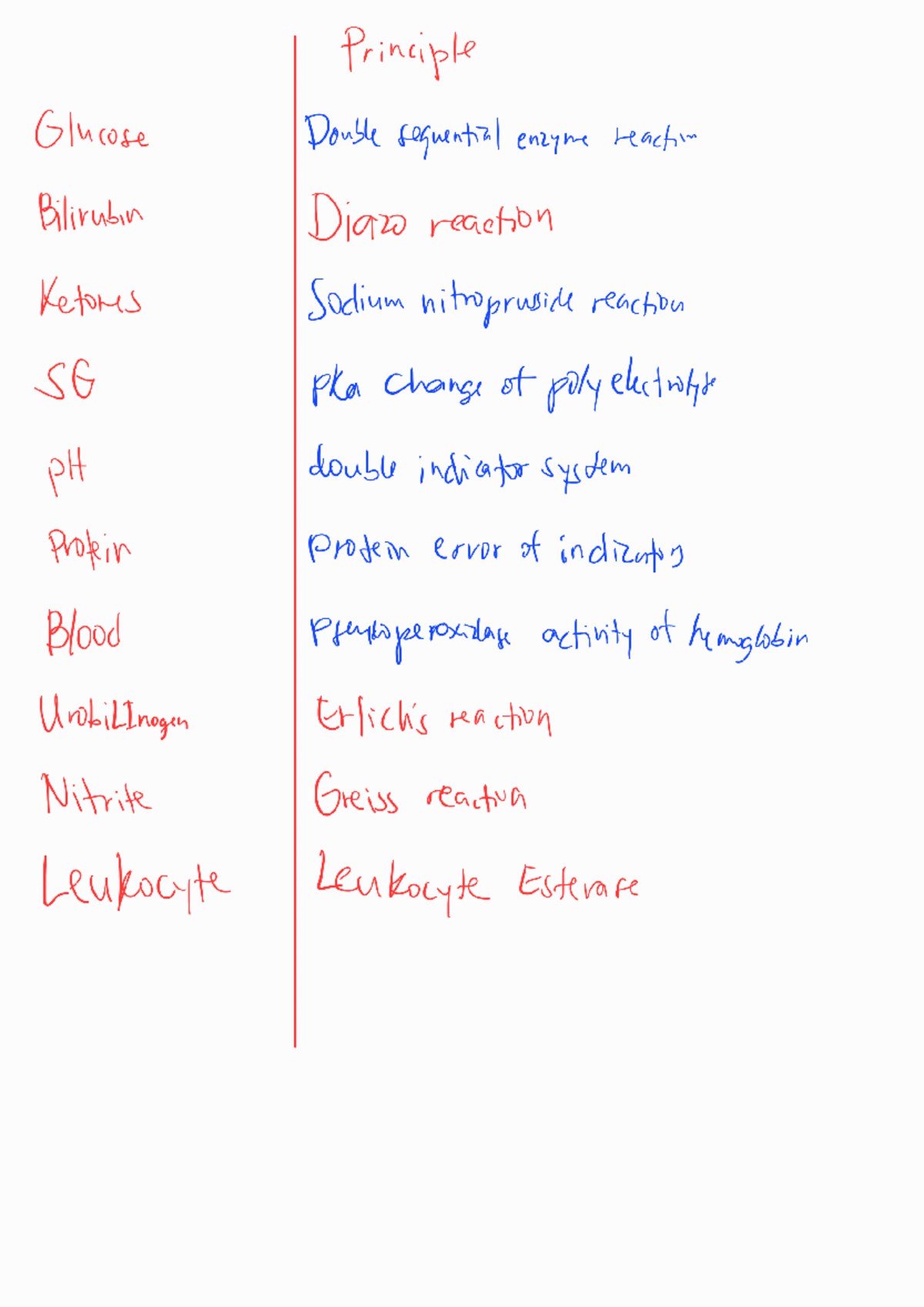 Reagent Strip Principles: Glucose, Bilirubin, and More - Studocu