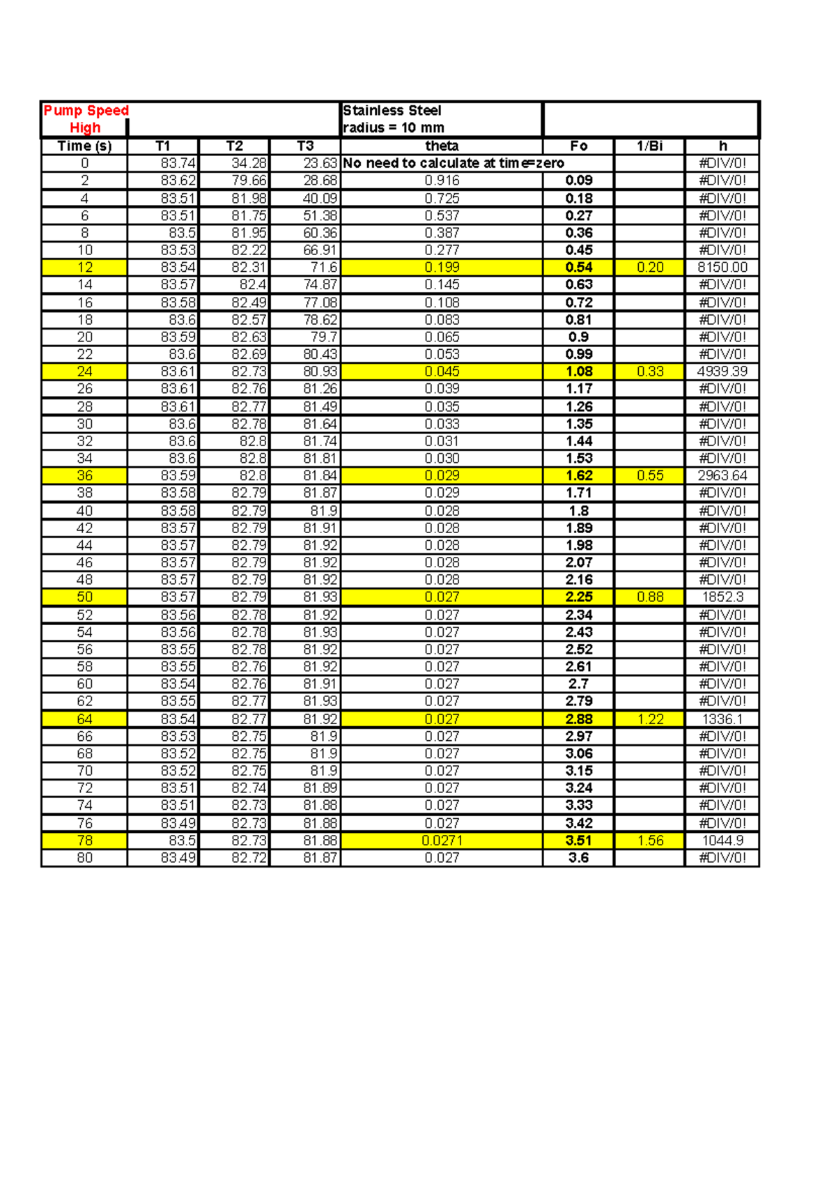 E3.6 MA3071 Pump Speed Analysis and Results - Studocu