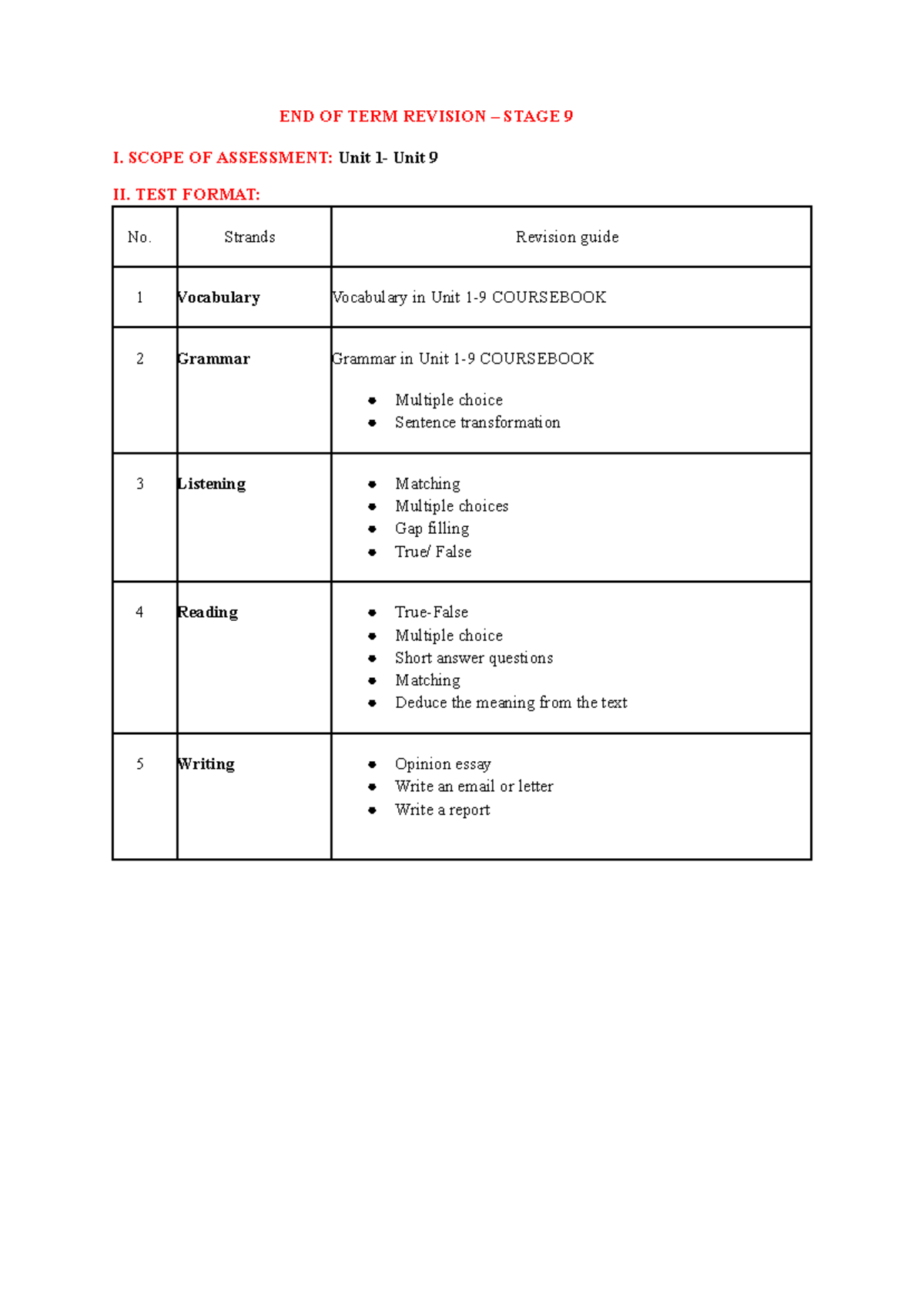 S9 Eo T2 Final Exam Revision Guide: Key Vocabulary & Grammar Points ...