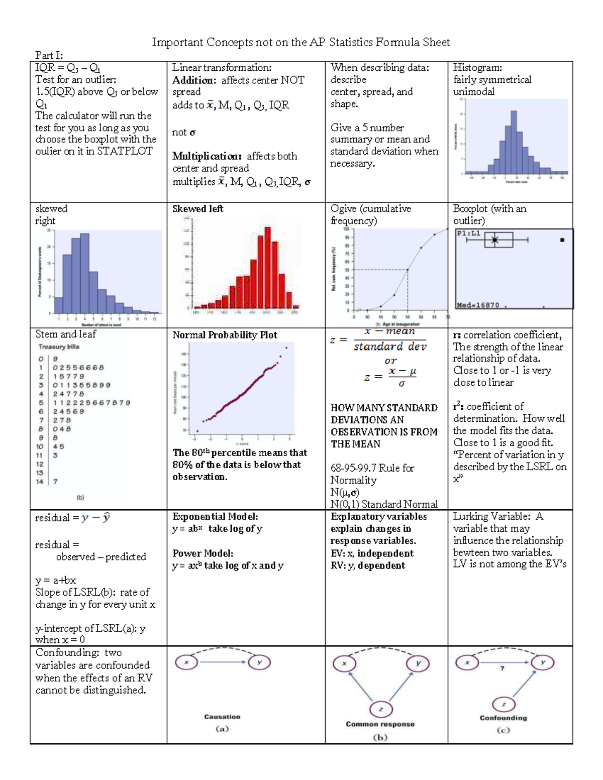 AP Stats Cheat Sheet: Key Concepts & Formulas for Exam Prep - Studocu