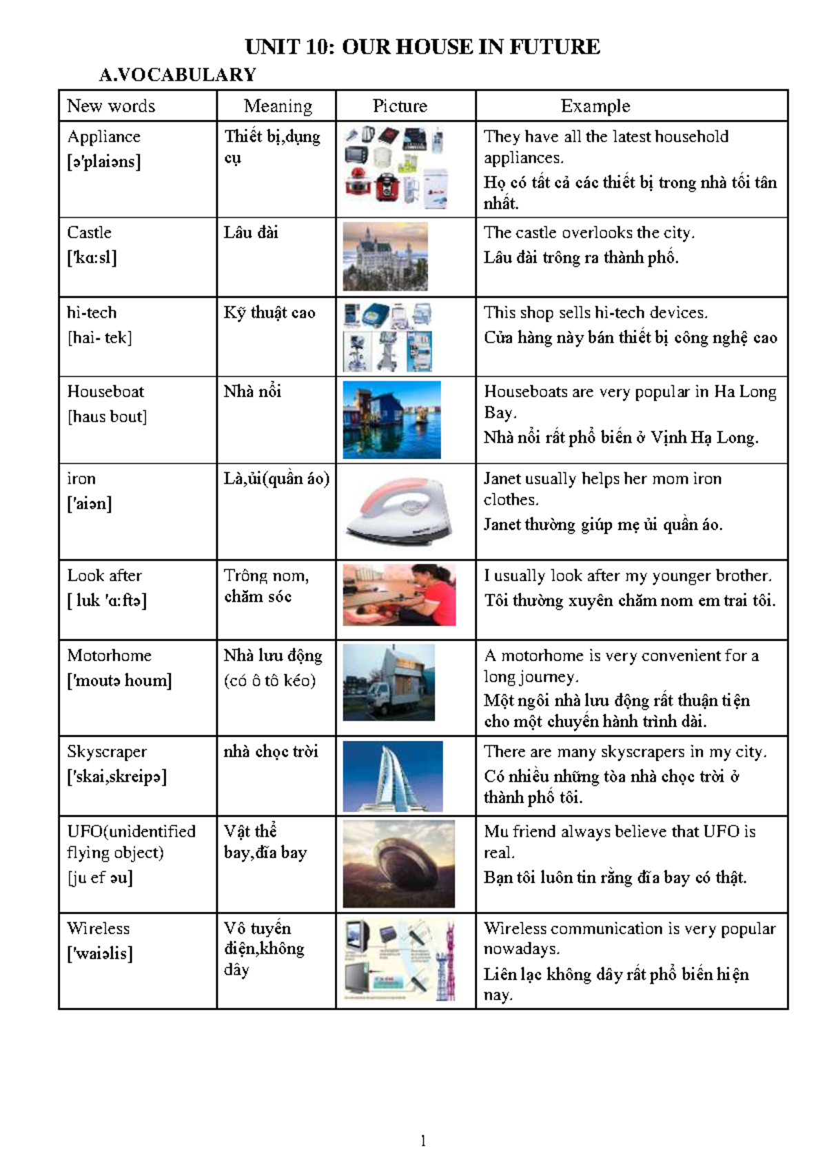 UNIT 10: OUR HOUSE IN FUTURE - Vocabulary & Grammar Exercises - Studocu