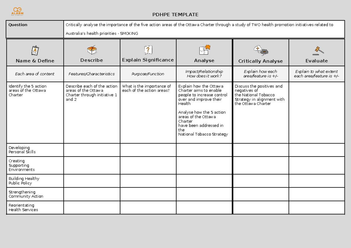 Critical Analysis of Ottawa Charter Action Areas in Health Promotion ...