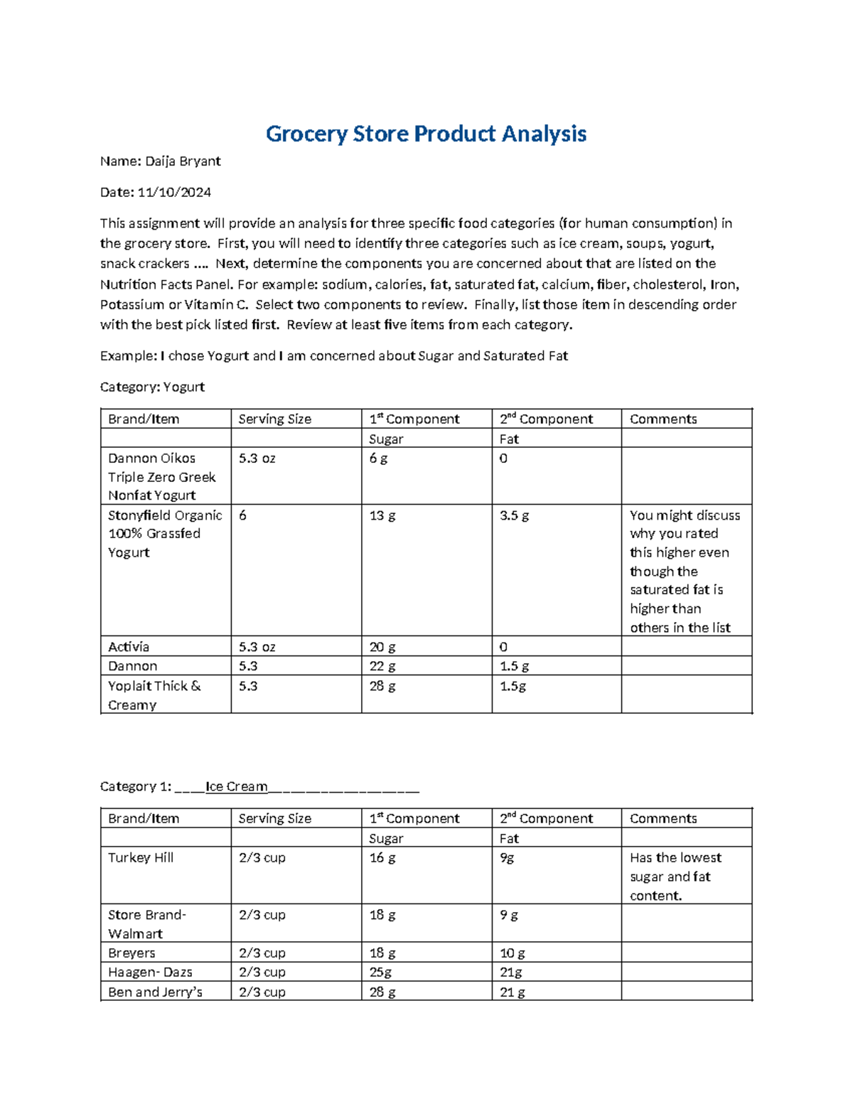 Grocery Store Product Analysis MH - Grocery Store Product Analysis Name ...