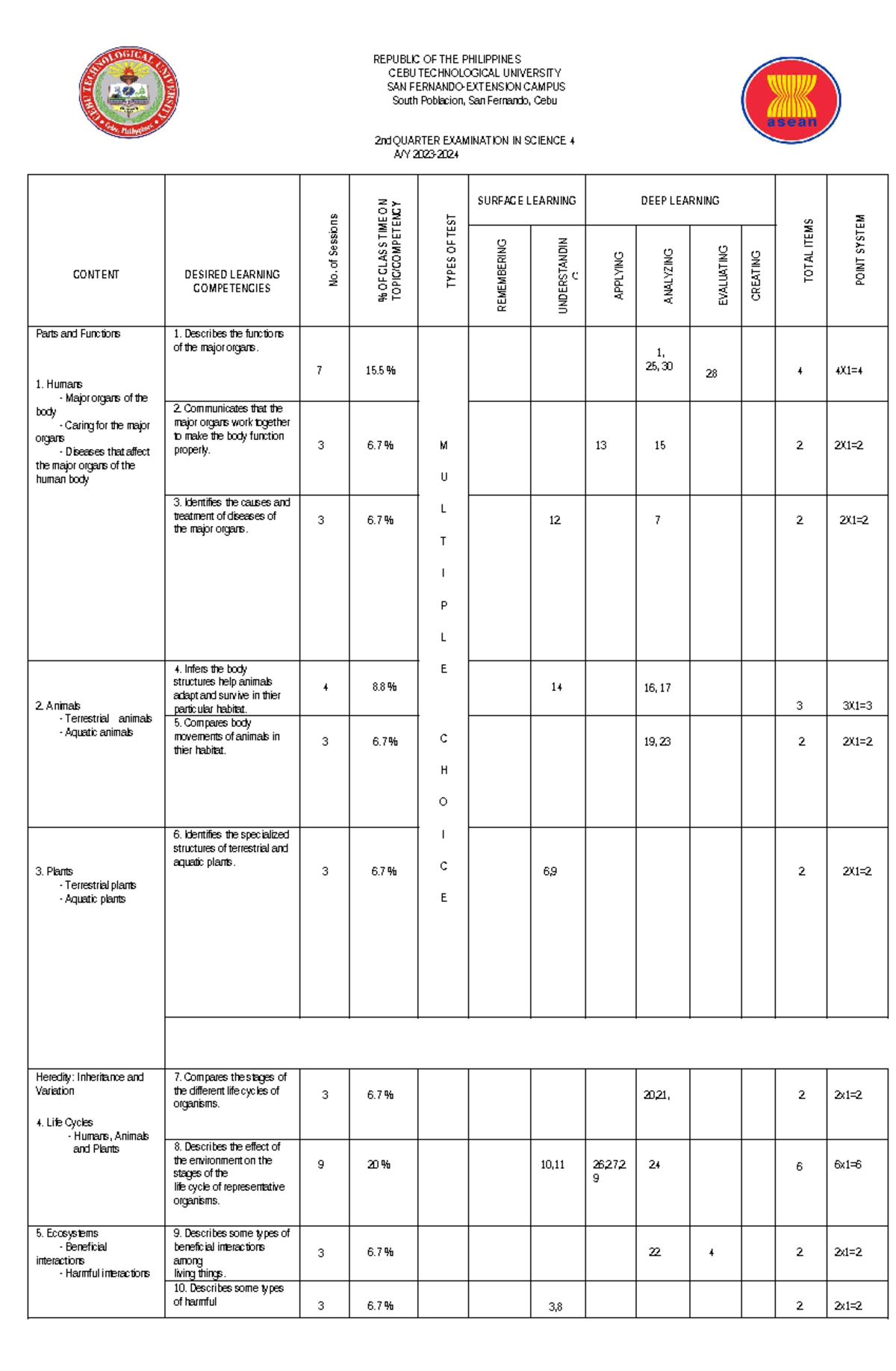 TOS - Sample Guide for 2nd Quarter Science Exam - Studocu