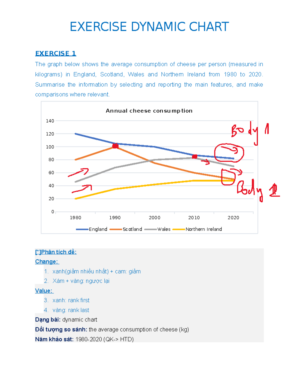 Dynamic Chart Analysis: Cheese Consumption in the UK (1980-2020) - Studocu