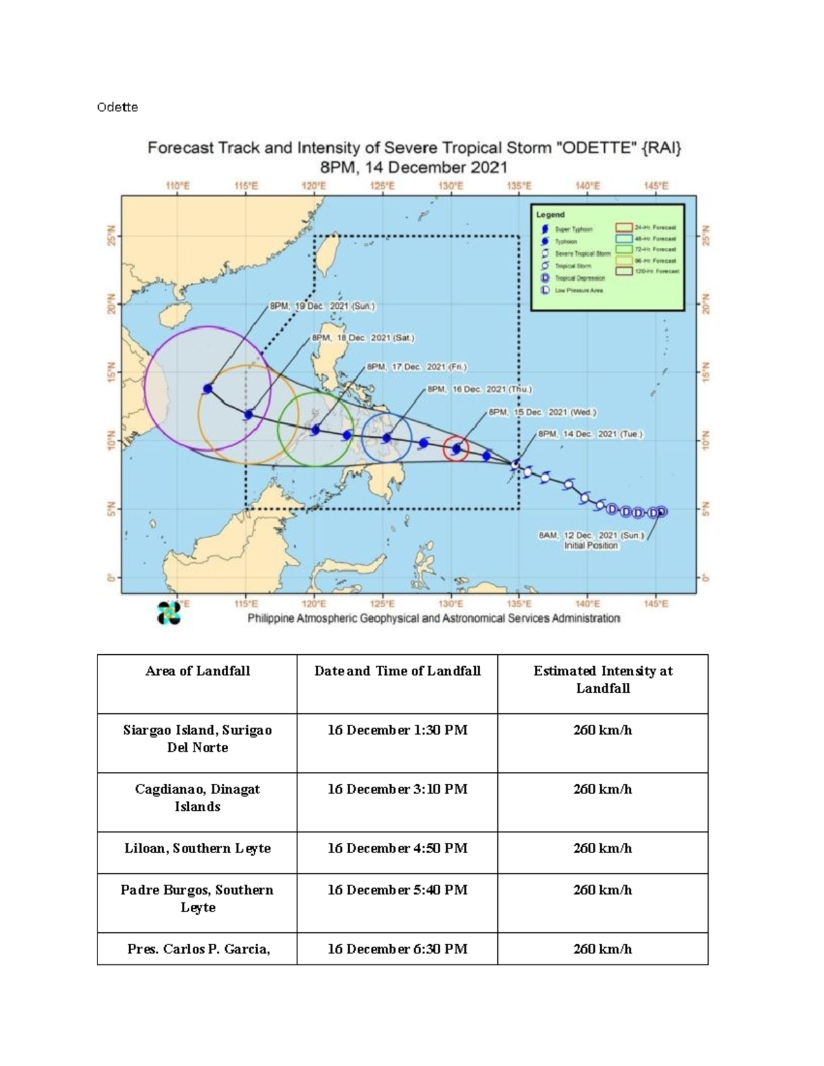 Typhoon Odette Landfall Details - Track & Intensity Data - Studocu