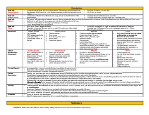 Oxygen Therapy and Respiratory Charts - Oxygen Therapy Basic Info ...