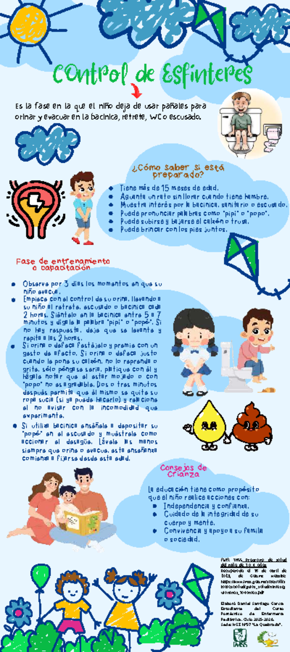 Control de Esfínteres: Material de Apoyo para Enfermería Pediátrica ...