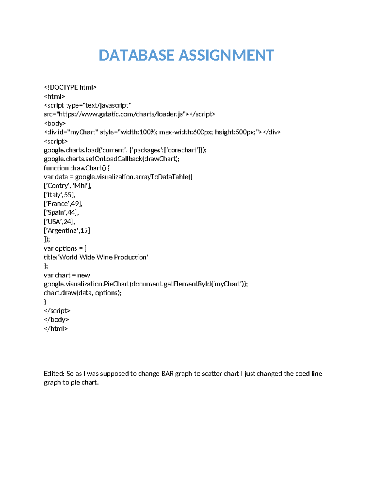 Database Assignment - DATABASE ASSIGNMENT