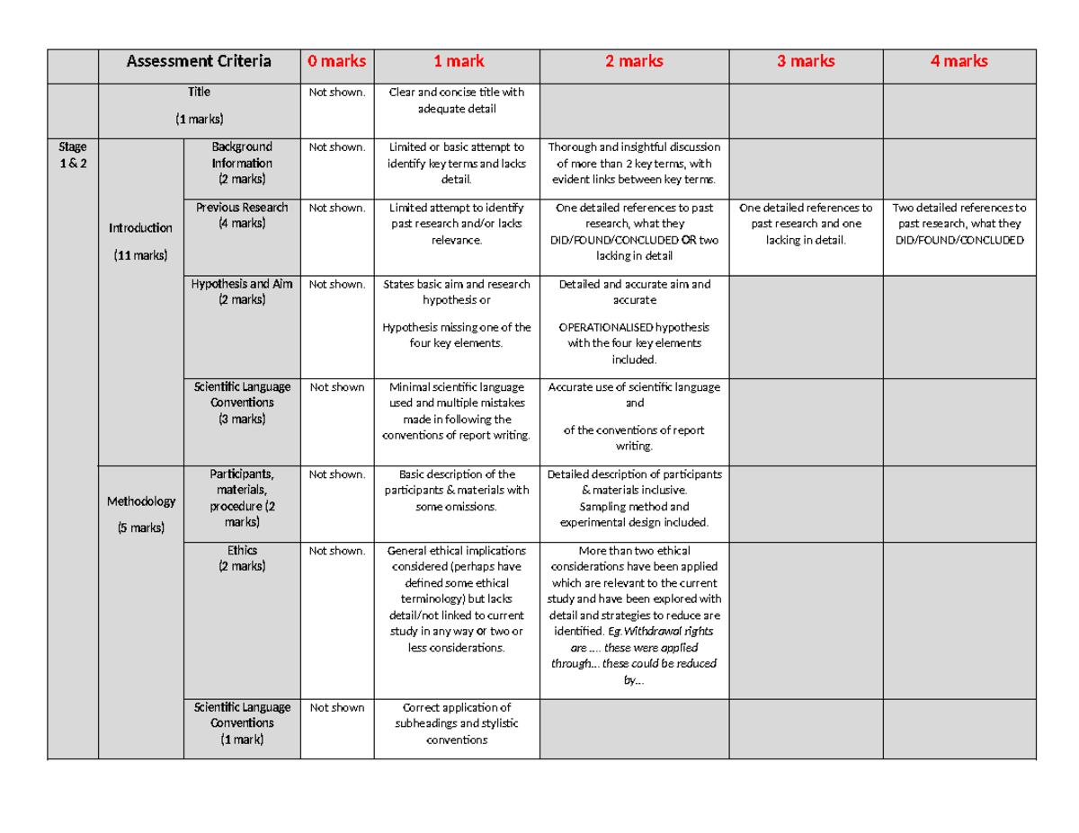 Assessment Rubric for U4 AOS 3: Research Report Evaluation - Studocu
