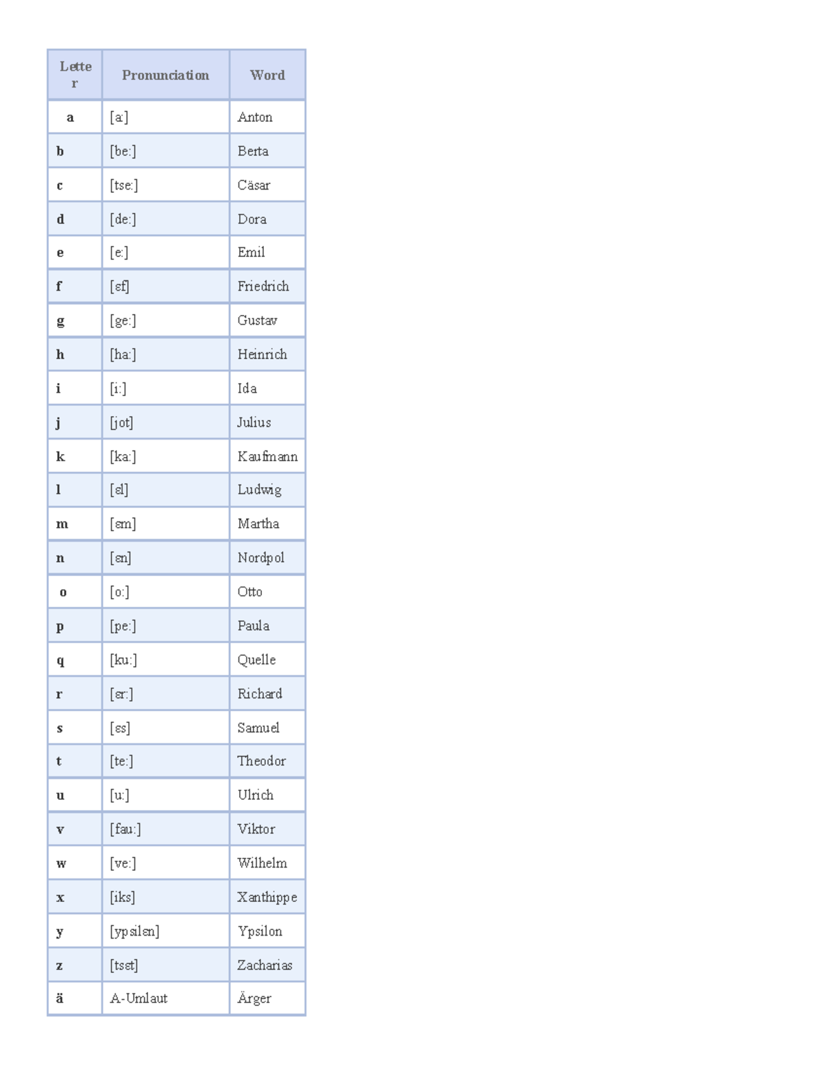 German Pronunciation Guide and Punctuation Symbols - Studocu