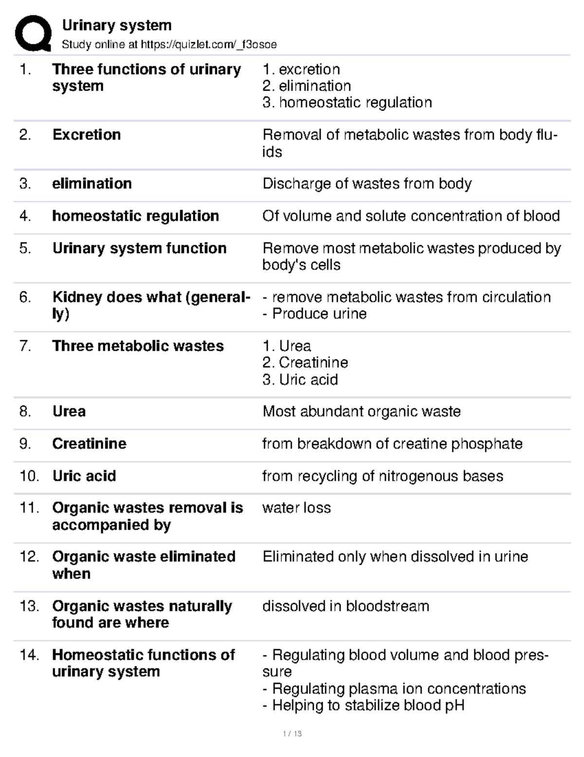 Urinary System Functions - Quizlet Flashcards Study Notes - Studocu