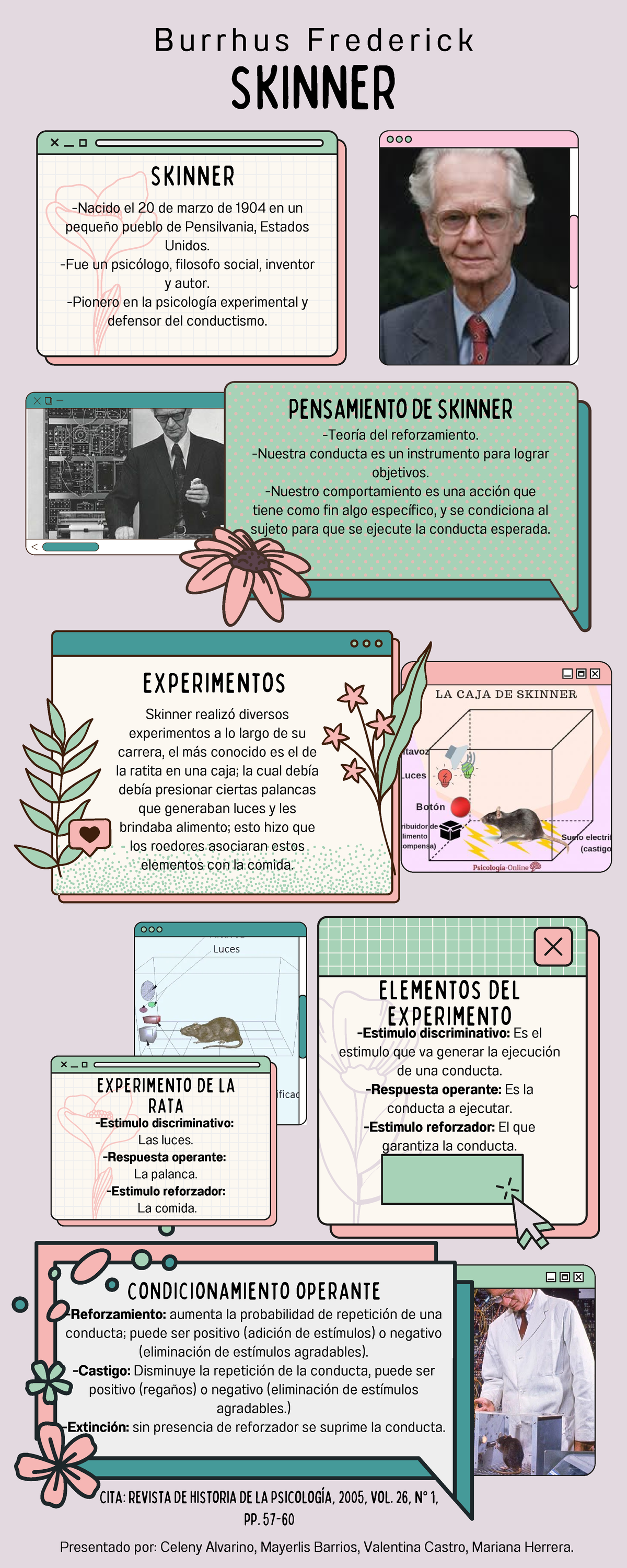 Cattell - Infografía - Skinner B u r r h u s F r e d e r i c k Skinner -Nacido el 20 de marzo de ...