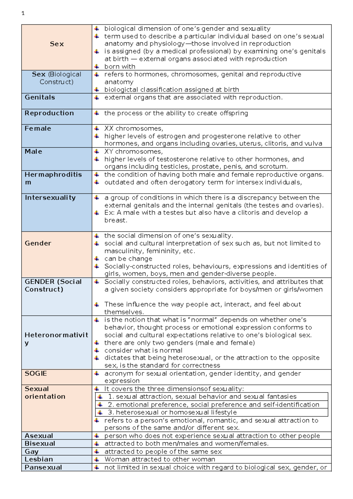 1 GENDER AND SEXUALITY: Biological and Social Dimensions Overview - Studocu