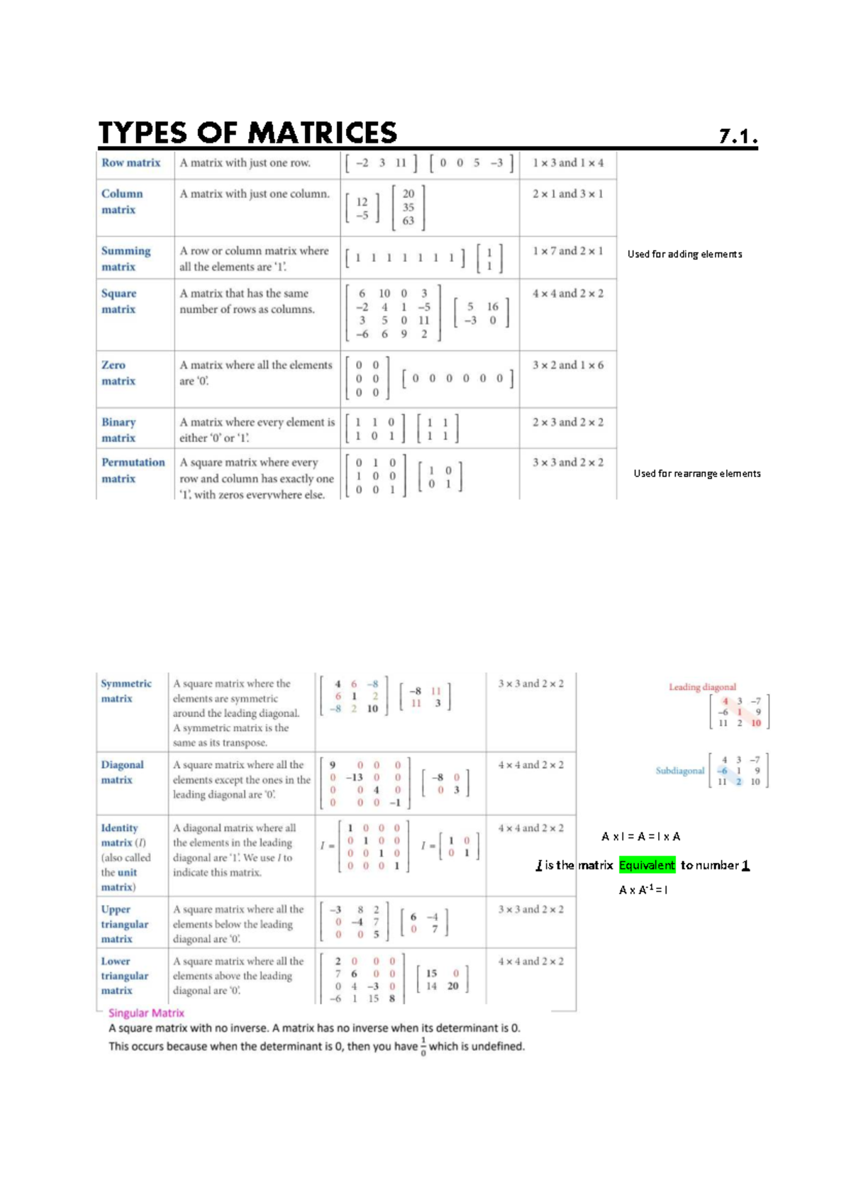 CH7 Matrices: Types, Operations, and Applications 12GM - Studocu