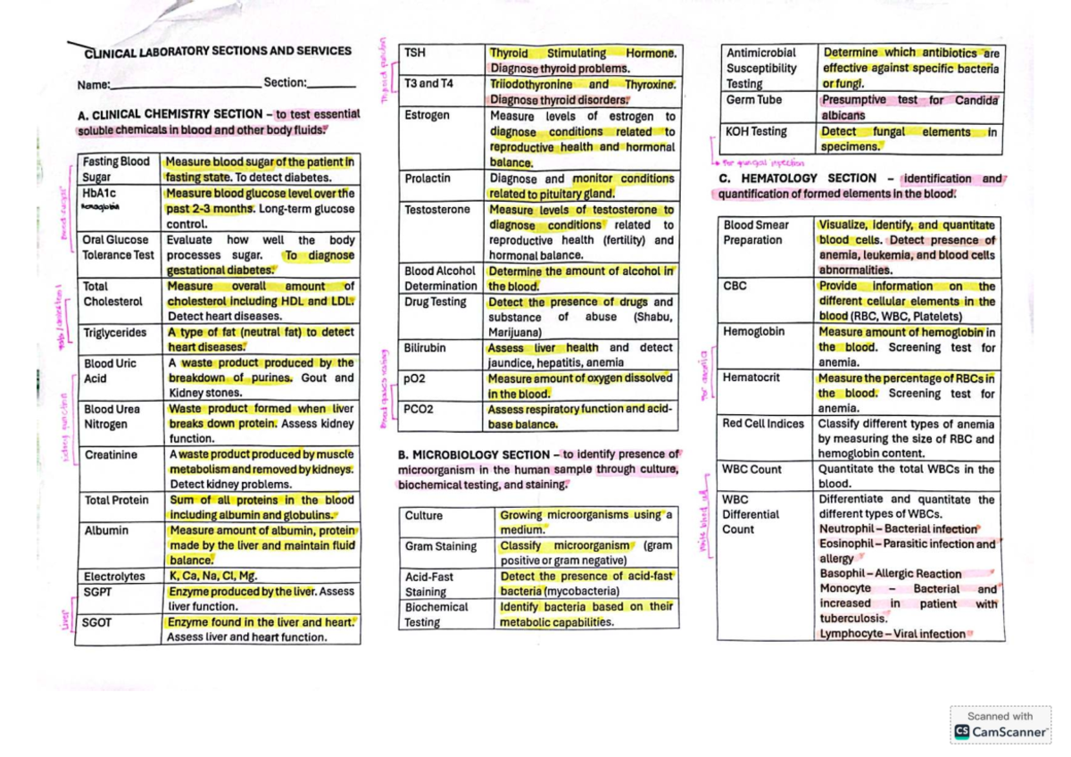 CLINICAL LABORATORY SECTIONS & SERVICES: TSH, Antimicrobial, Chemistry ...