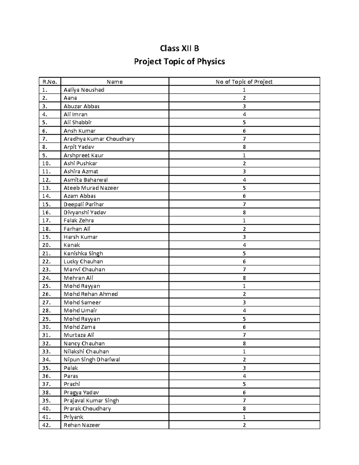 Class XII B Physics Project Topics List - Studocu