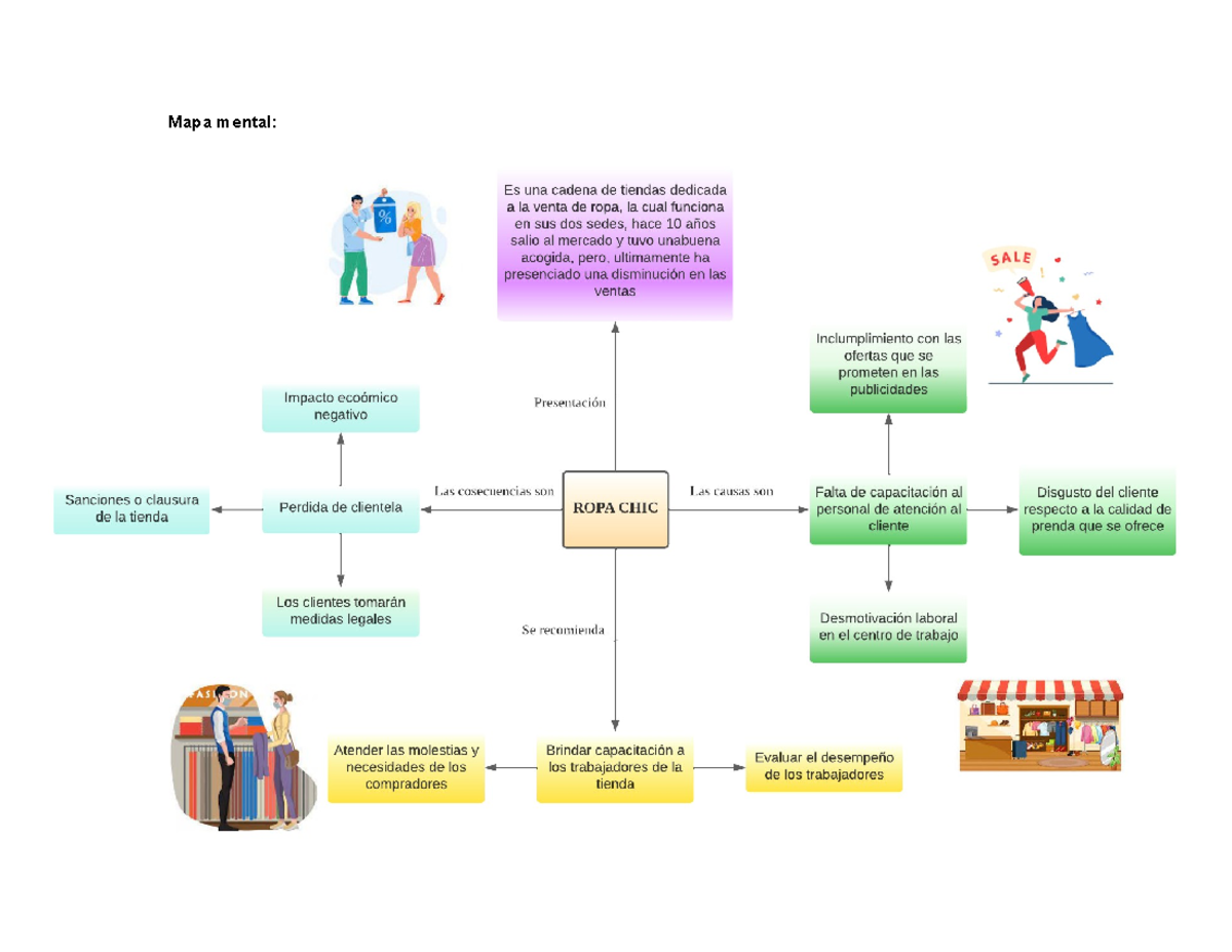 Informe de Recomendación para ROPA CHIC por Ventas en Declive - Studocu