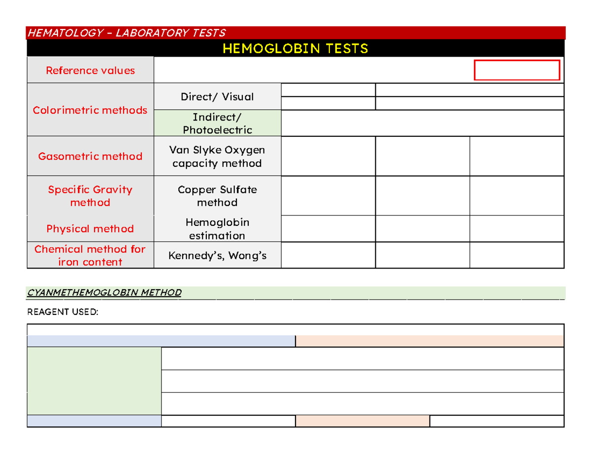 Hematology Laboratory Tests Overview and Methods - Studocu