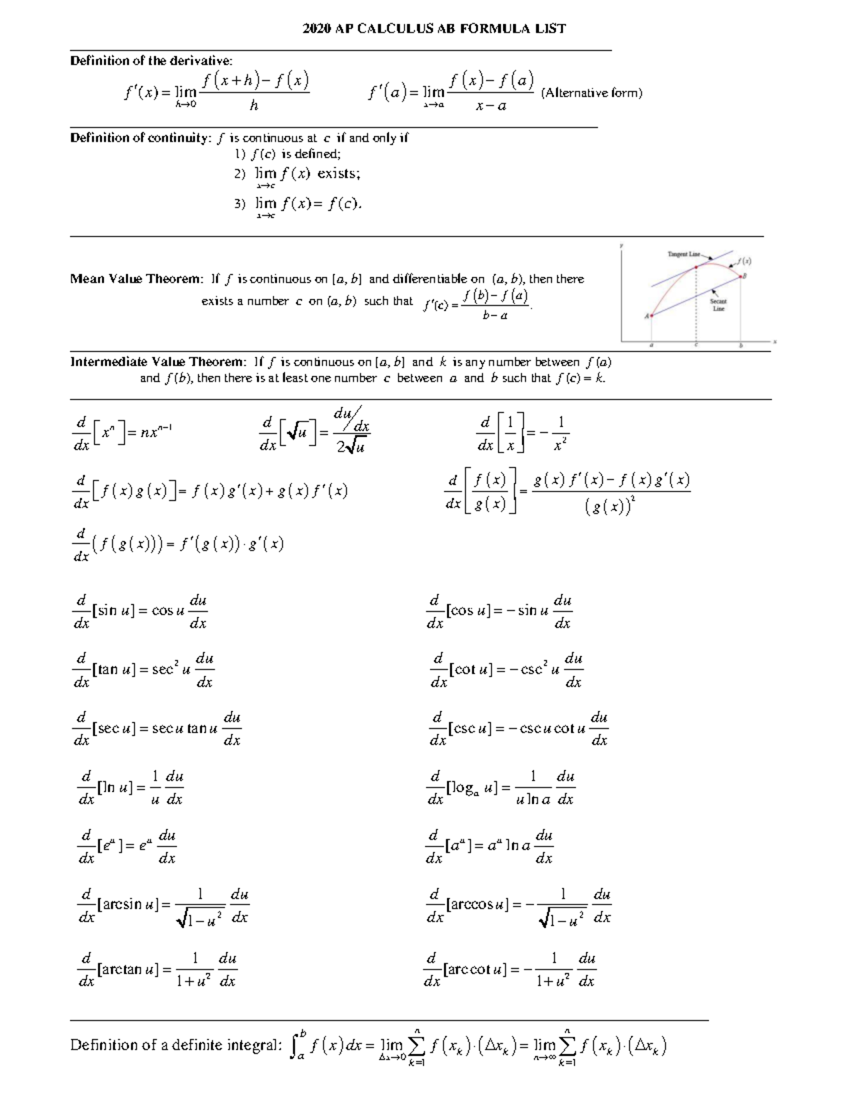 AP Calculus AB Formula Sheet 2020: Key Definitions and Theorems - Studocu