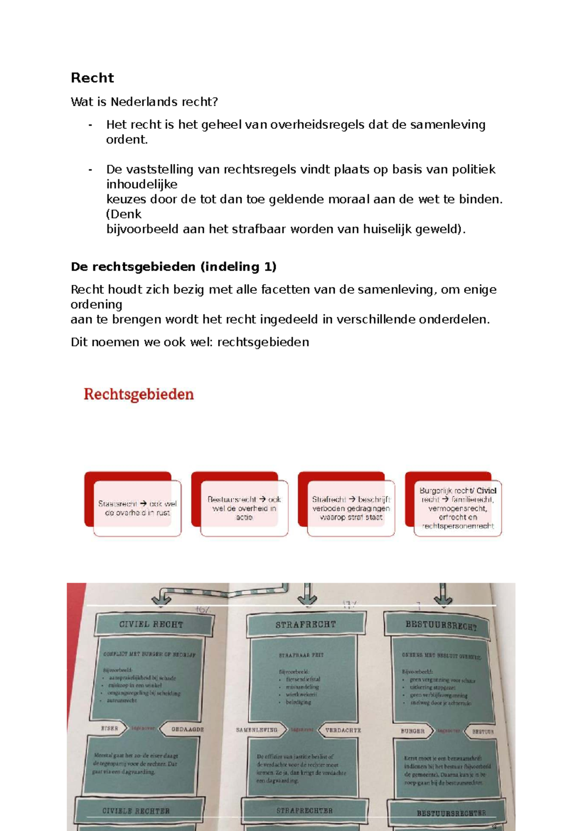 Recht 101: Inleiding tot het Nederlands Recht en Rechtsgebieden ...