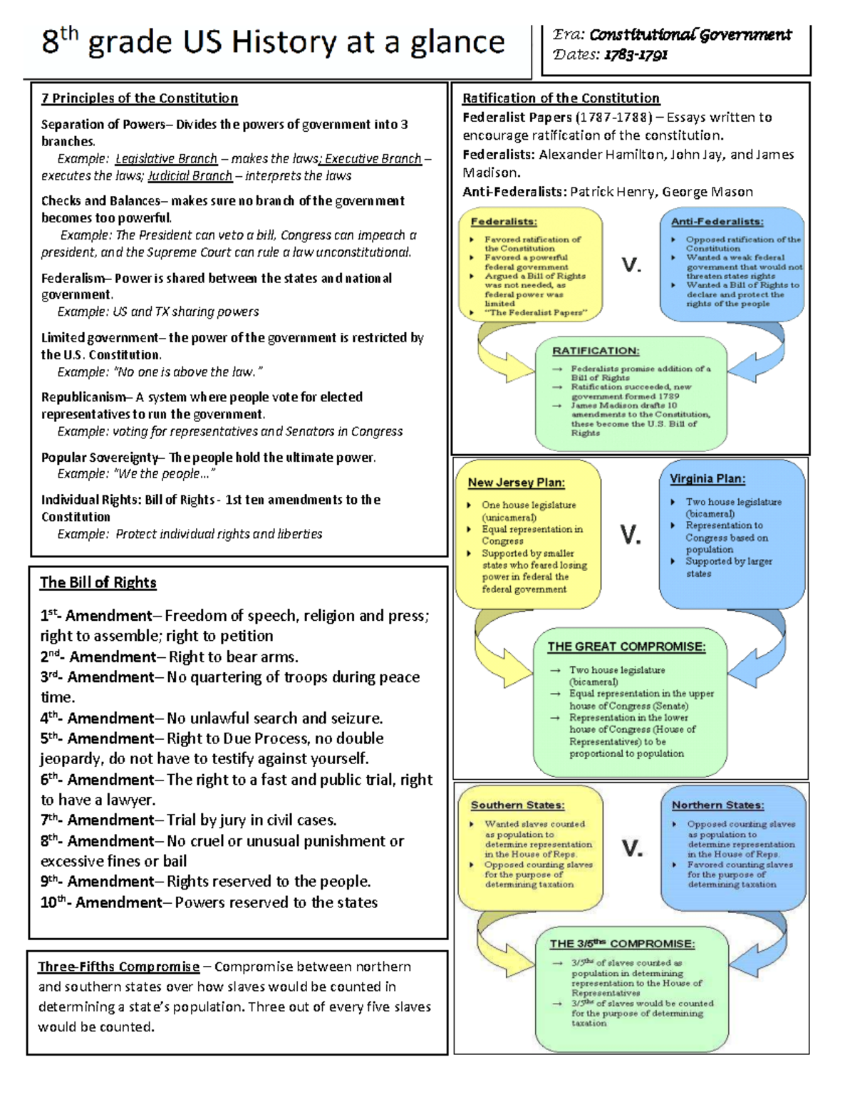 8th Grade Social Studies STAAR Review: 7 Principles of the Constitution ...